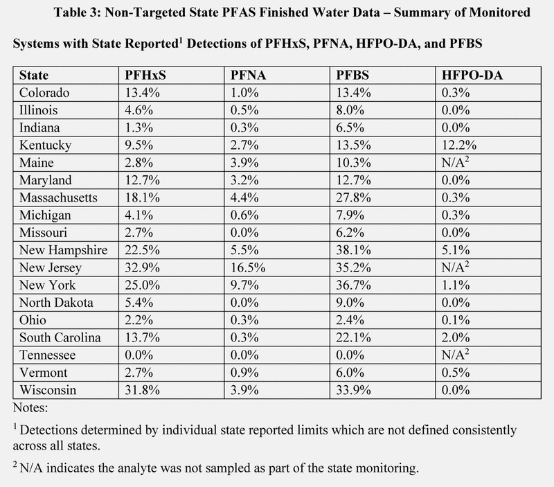【米国連邦官報・04/26/2024】PFAS..Water_Regulation_Part_4 : PFAS..水道水規制その4 ｜200im