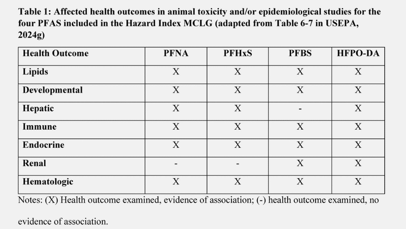 【米国連邦官報・04/26/2024】PFAS..Water_Regulation_Part_4 : PFAS..水道水規制その4 ｜200im