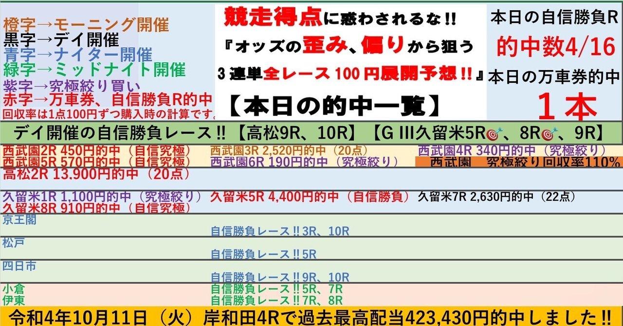 6月22日（土）‼️今日の厳選自信勝負レース‼️ 🎯自信度best5🎯 競輪予想 今日の厳選レースはモーニング1本、デイ2本、ナイター2本📕