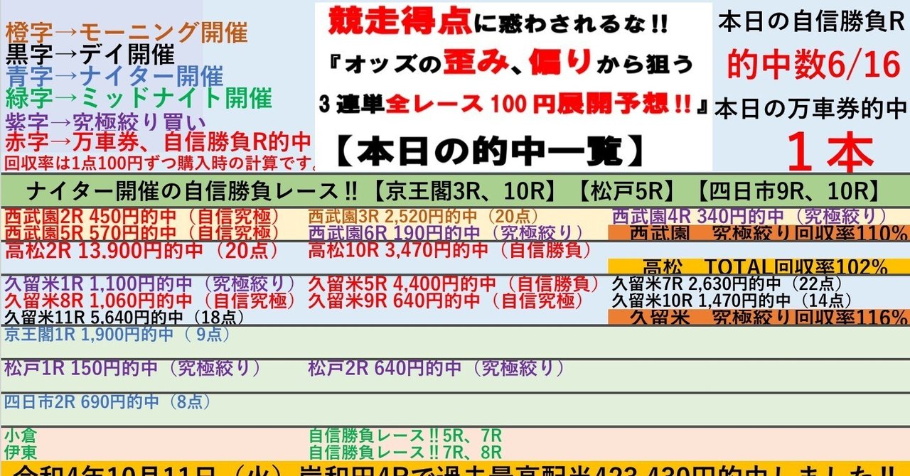 622（土）☀️モーニング西武園競輪＆⛅️デイ高松競輪⛅️全レースで100円‼️3連単予想 ️ 競輪予想【西武園2、5r、高松 9、10r