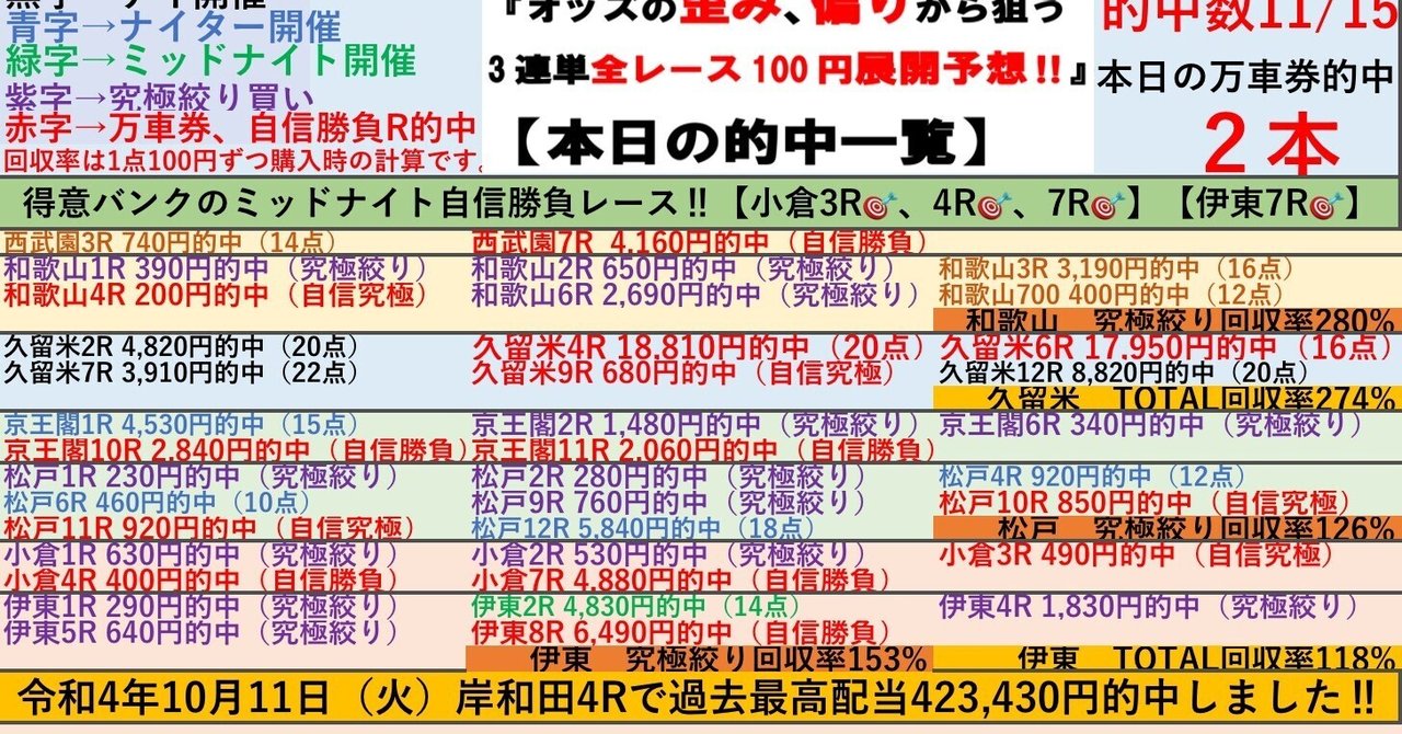 623（日）🌃ミッドナイト小倉競輪＆伊東競輪🌃全レースで100円‼️3連単予想 ️ 競輪予想【自信勝負レースは小倉3、4、7r、伊東7r