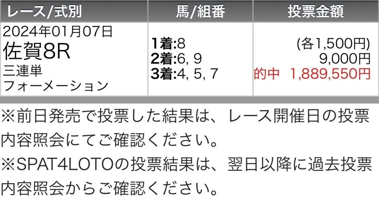 624 佐賀9r 【信頼度s🌟】 《見解付》 ※再販売｜maria先生【展開ロケーション】