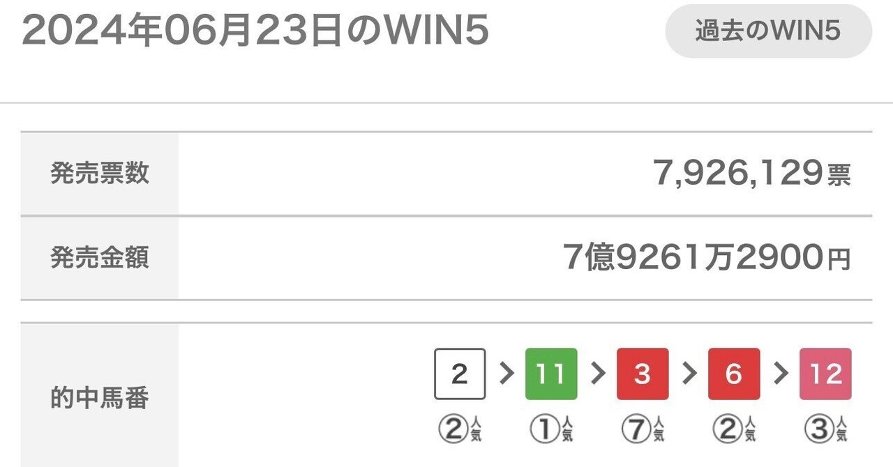 24/6/23 win5 久しぶりに！？｜win_thanks.u