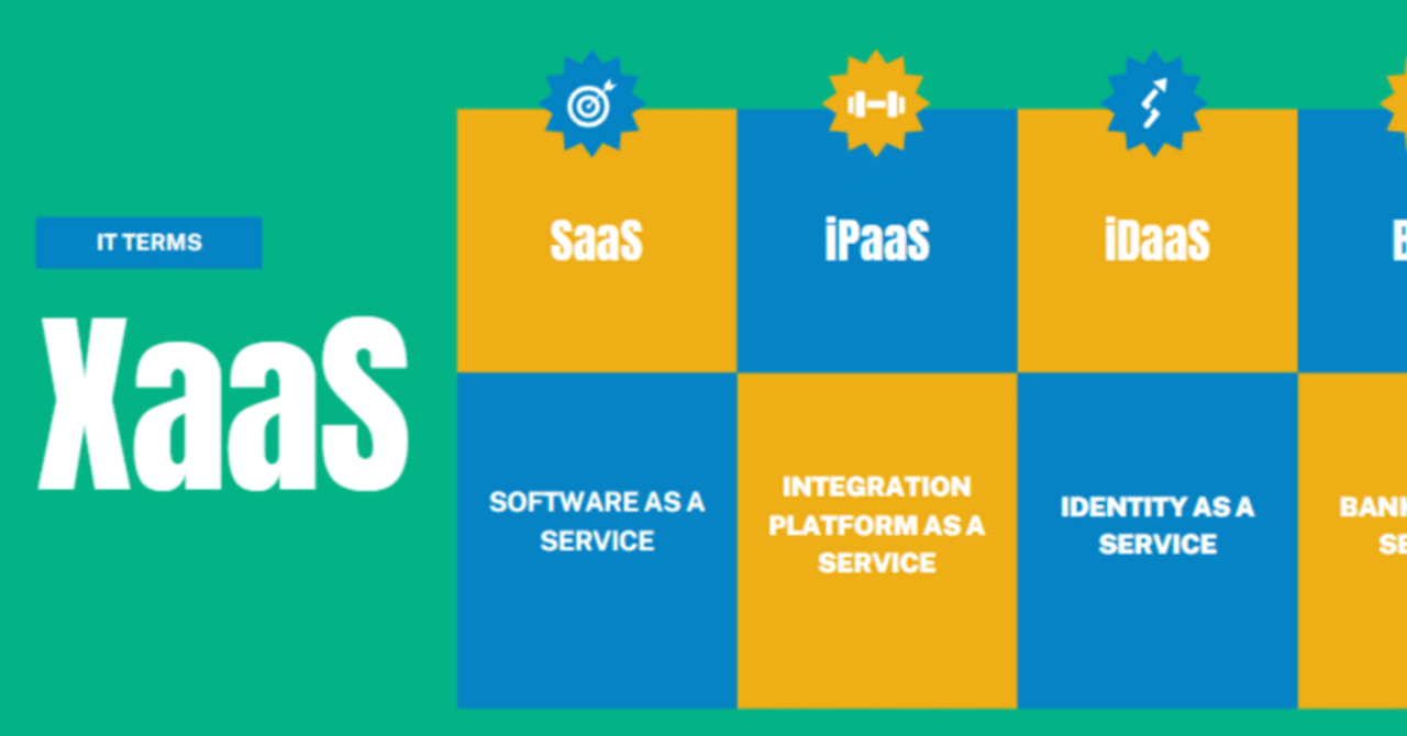 BPaaSとは？ 似ている用語のおさらい（Saas,iPaaS,iDaaS,BaaS,DaaS,IaaS,PaaS,aPaaS)｜DX Design Lab