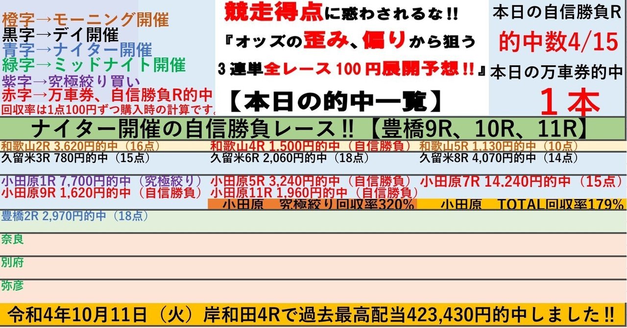 625（火）🆕大好評🆕☀️モーニング、デイ、ナイター全4場『全開催全レース3連単予想‼️』🉐セット予想です😊』 競輪予想 こちらから見れ