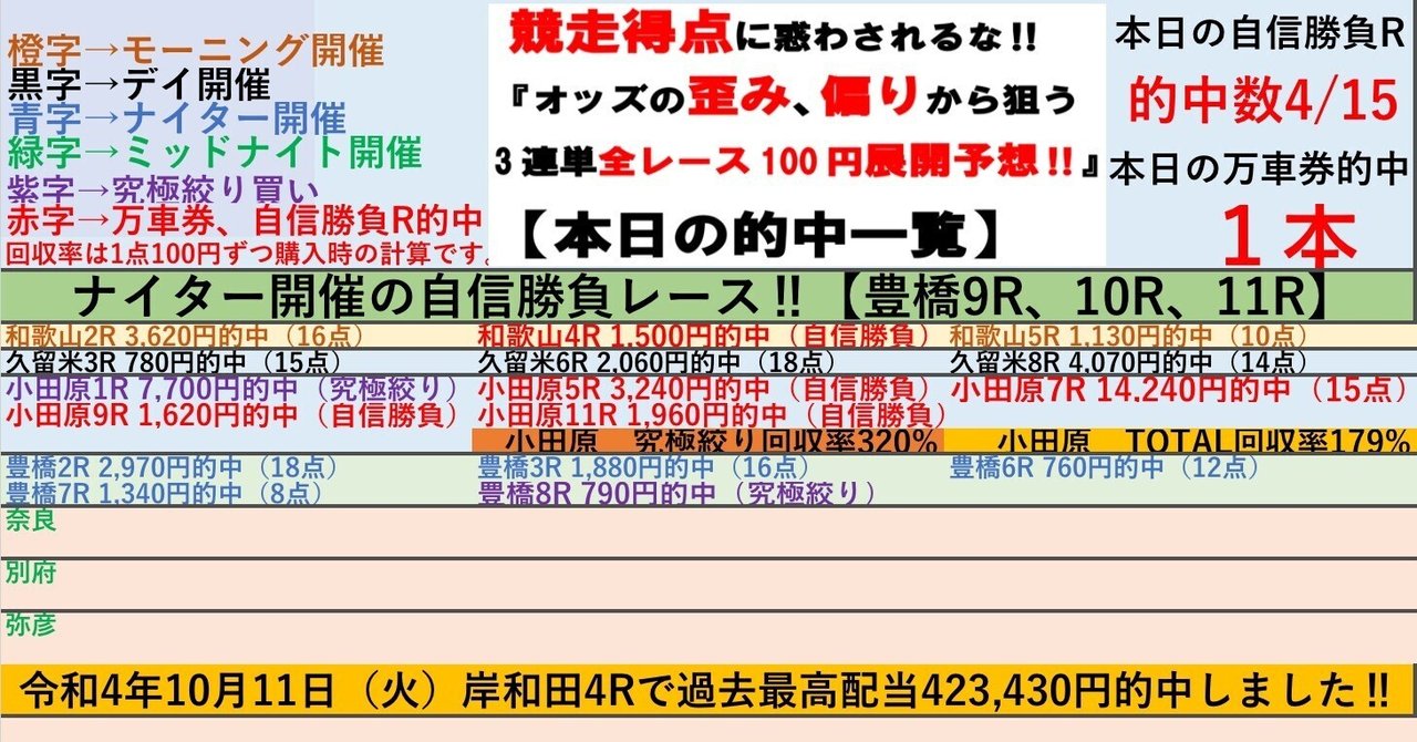 625(火)🌆ナイター開催豊橋競輪2日目🌆全レースで100円‼️3連単予想 ️ 競輪予想 【自信勝負レースは9、10、11r】 こちらから