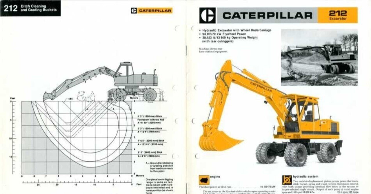 Caterpillar 212 Excavator｜建設機械化ライブラリー