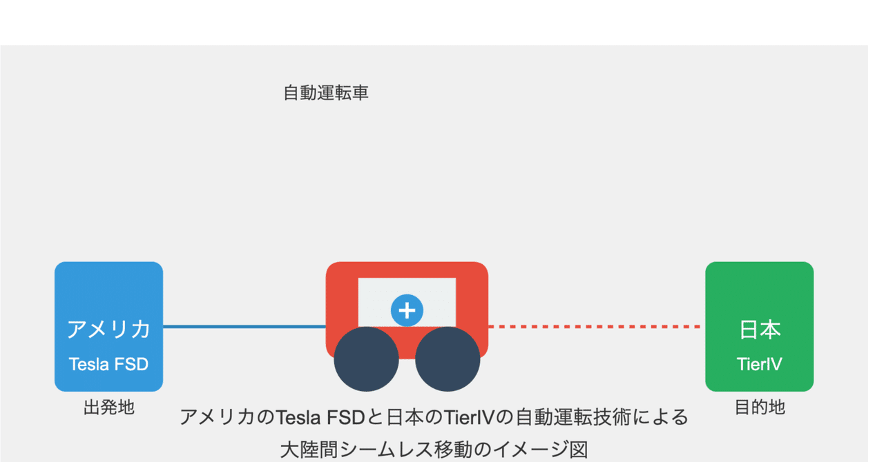 Tier IVが日本における自動運転技術の開発においてガラパゴス化しているかどうかについて。｜Kawamura Akihiro
