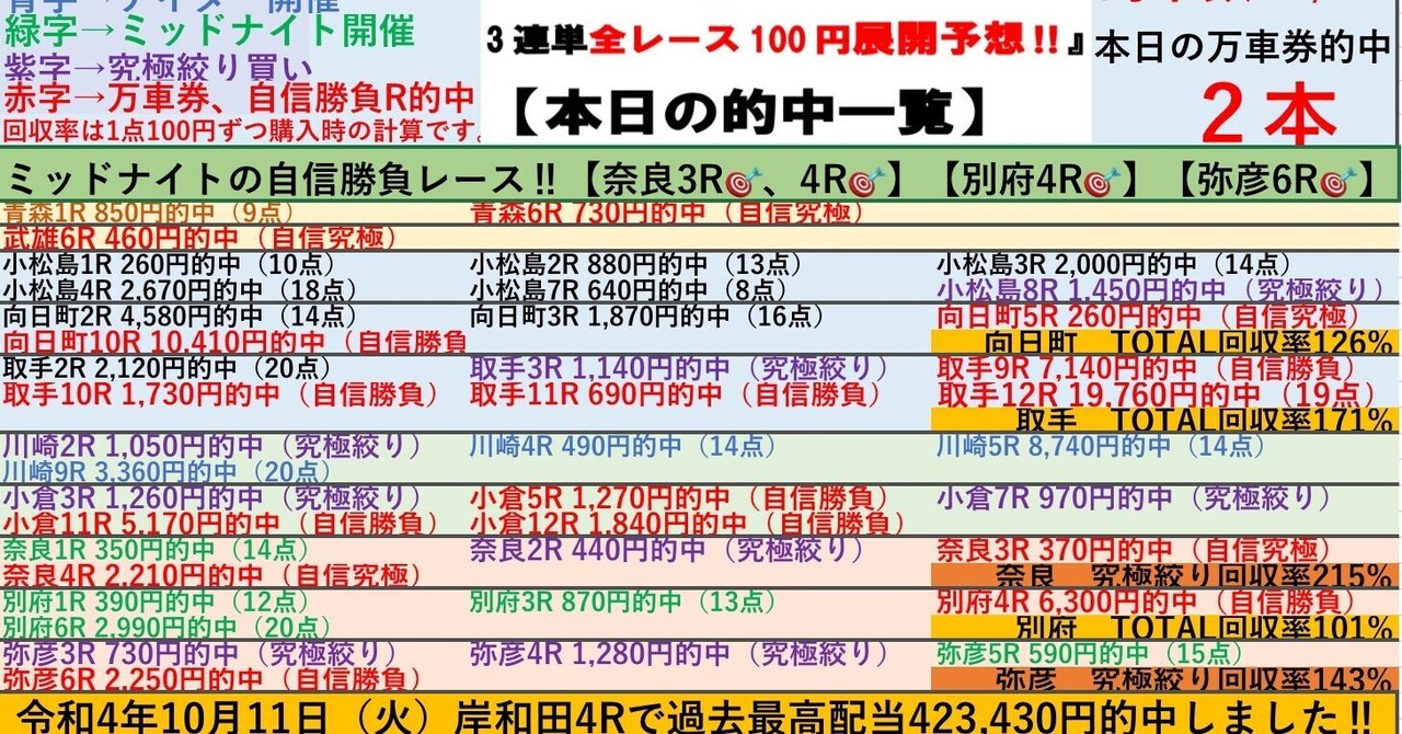 627（木）🌃ミッドナイト奈良競輪＆別府競輪＆弥彦競輪🌃全レース3連単予想 ️ 競輪予想【自信勝負レースは奈良3、4r、別府4r、弥彦6r