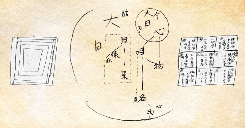 Kyosuke Kuwahara, Ph.D. ㅤㅤ｜note