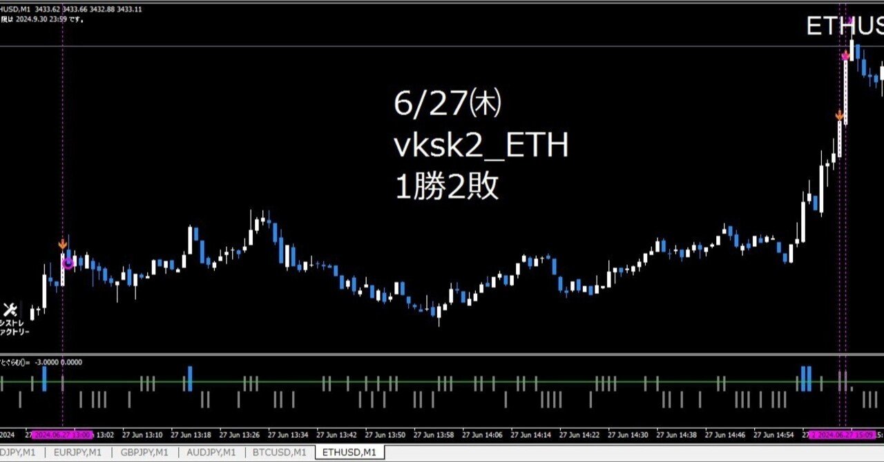 6/27㈭イーサリアム1分turbo専用サインツール結果「vksk2_ETH」｜バイナリー木村（びたみんきむら。サインツール制作部）