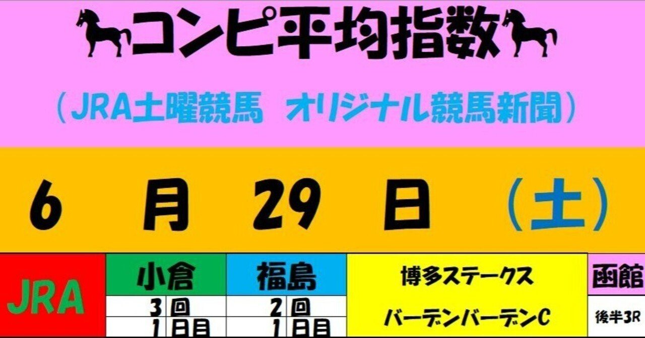 6/29（土）JRA中央競馬 コンピ平均指数＆予想＜3回小倉1日目・2回福島1日目 博多S・バーデンバーデンC等＞【東西主場24R予想を再開します】【日曜重賞2Rもコンピ平均は先行公開】｜みや ...