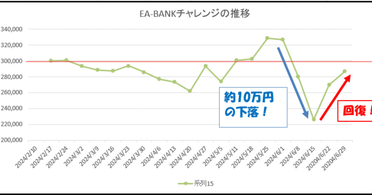 伝説のEA使い｜note