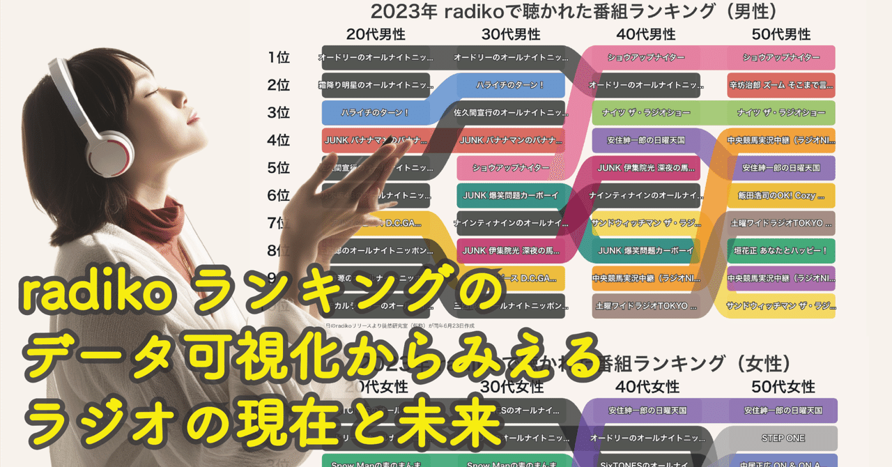 radiko聴取ランキングをデータ可視化してみる｜徒然研究室 Tsurezure Lab