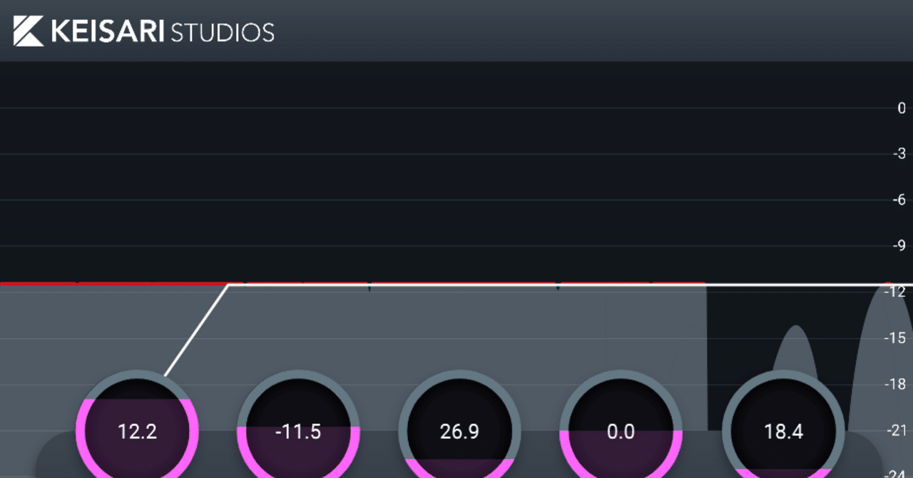 「週刊プラグインレビュー」Keisari Studios / Leikkaus｜moroishimasaoki