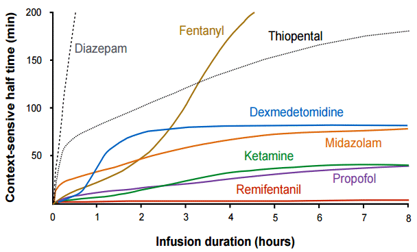 何で鎮静したら良いですか？｜Kaz（@ka_z000n)