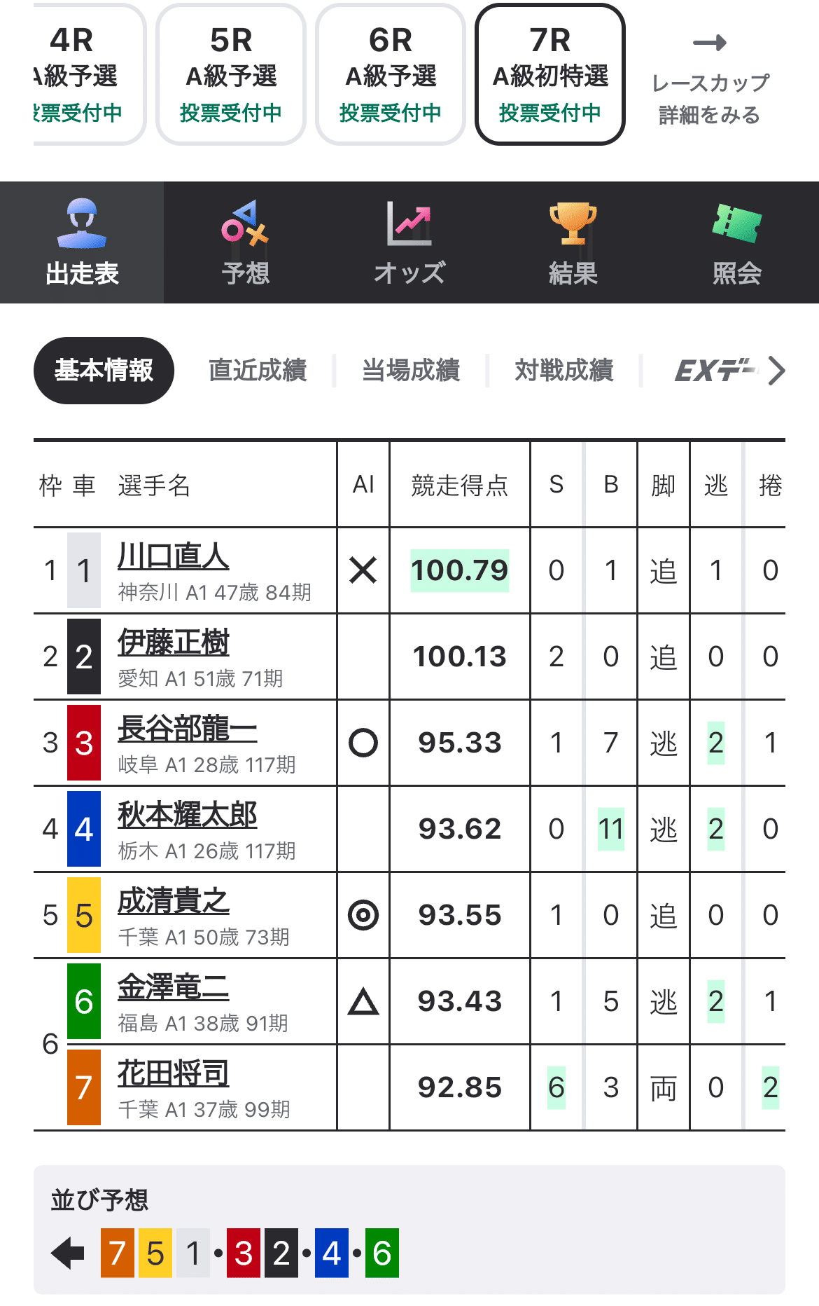 7/1伊東7R展開激しく200p｜愛知マン