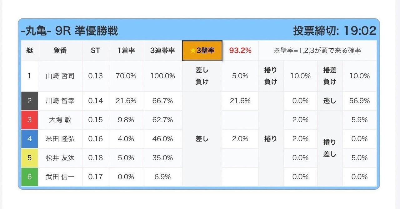 S📙丸亀9R19:02📙スーパー🌈1万｜🚤200円or300円ミリオン先生競艇予想🚤オープンチャットあり