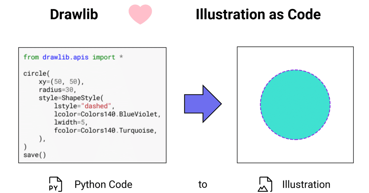 リリース: Python製作図ライブラリ Drawlib｜Yuichi Ito