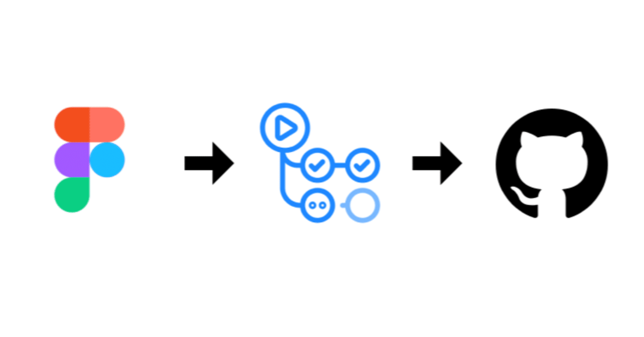 Figma REST APIを使ってアイコンの書き出しを自動化する｜fsato