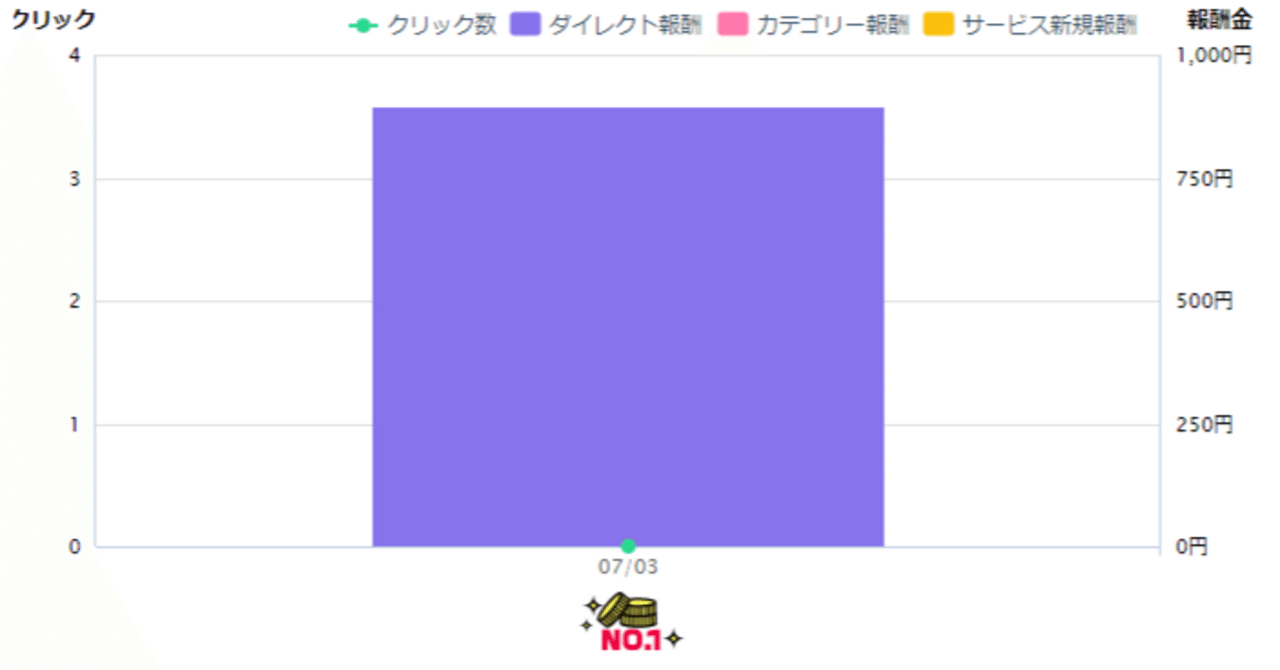 【アダ活】お昼前にAV視聴もあるのね。｜toro_note | アダルトアフィリエイト検証