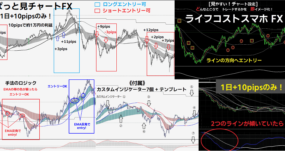 1日+10pips公開中のプロFX手法に関する解説｜トウジFX [Future Under Cover.] (1日+10pips)｜note