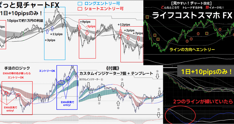 1日+10pips公開中のプロFX手法に関する解説｜トウジFX [Future Under Cover.] (1日+10pips)｜note