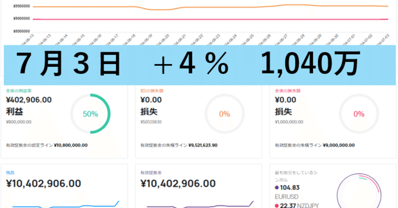 Fintokeiトレード④(7回目)｜諭吉fx