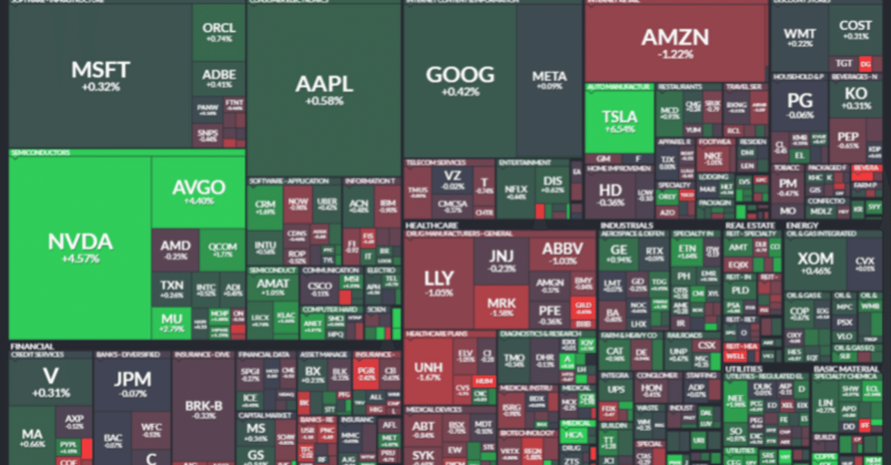 米国株 まとめ 7月3日：S&P500とナスダック100、FRBの利下げ期待で過去最高値を更新＊備忘録＊｜FR(FutureResearch)