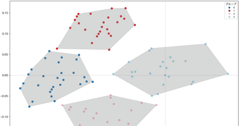 NISHIO Hirokazu｜note