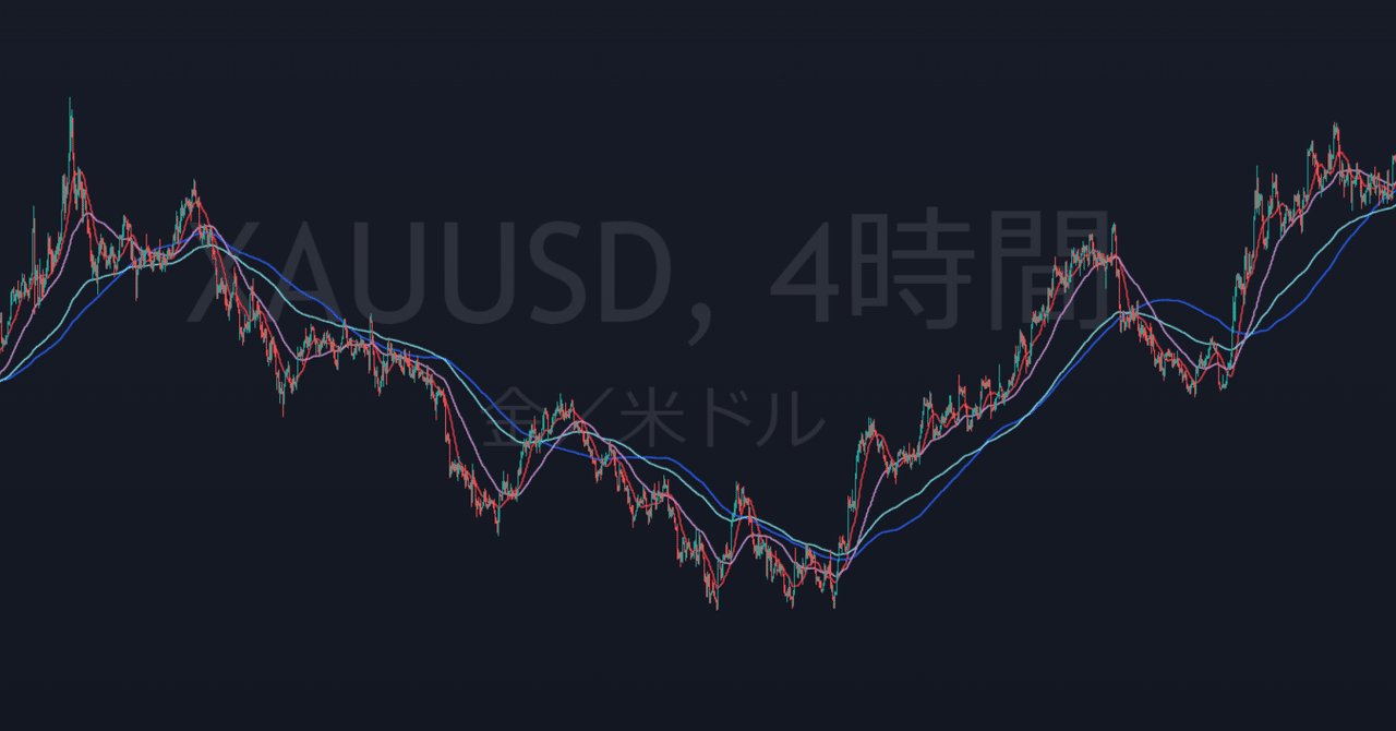 FX歴3年の私が10万→100万を達成した道のり。｜yoshi_ゴールドトレーダー