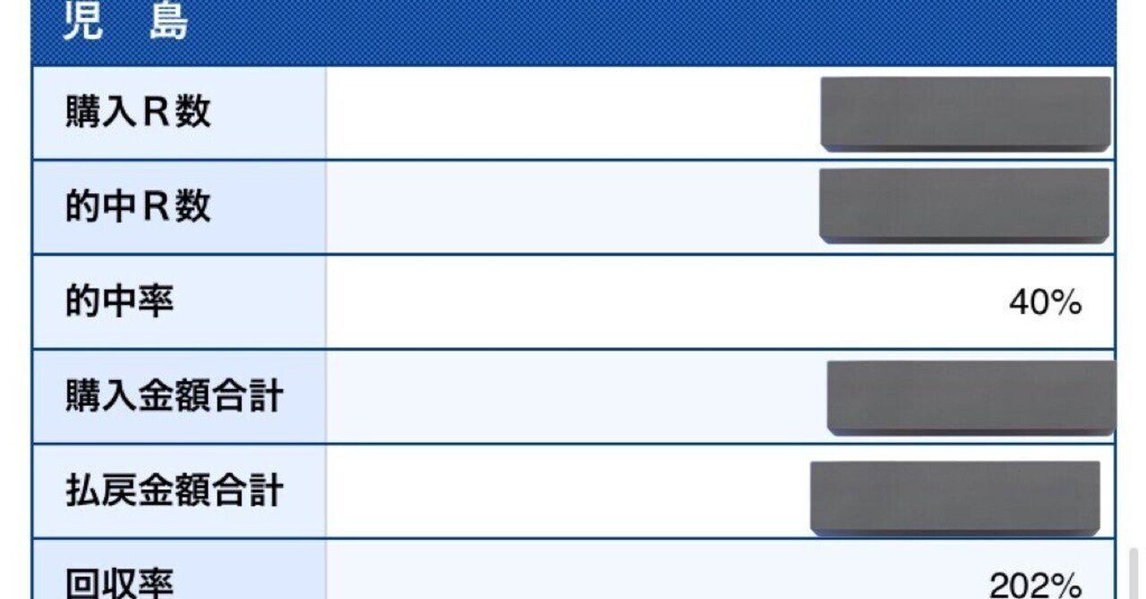 GⅡ 児島1R〜6R｜Hiro_16号機