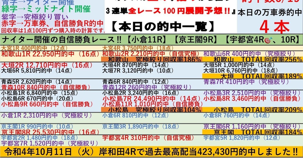 75（金）🆕大好評🆕☀️モーニング、デイ、ナイター全8場『全開催全レース3連単予想‼️』🉐セット予想です😊』 競輪予想 こちらから見れます