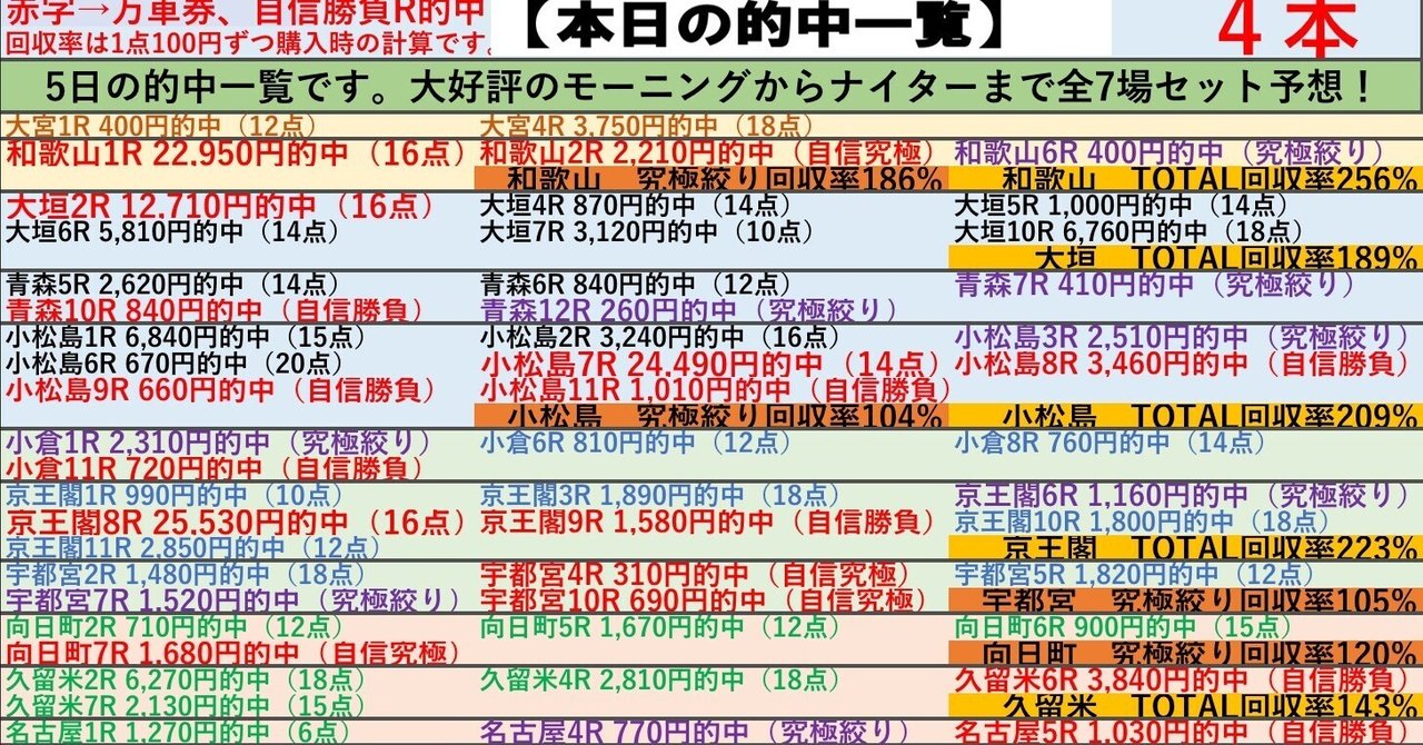 76（土）🆕大好評🆕☀️モーニング、デイ、ナイター全7場『全開催全レース3連単予想‼️』🉐セット予想です😊』 競輪予想 こちらから見れます
