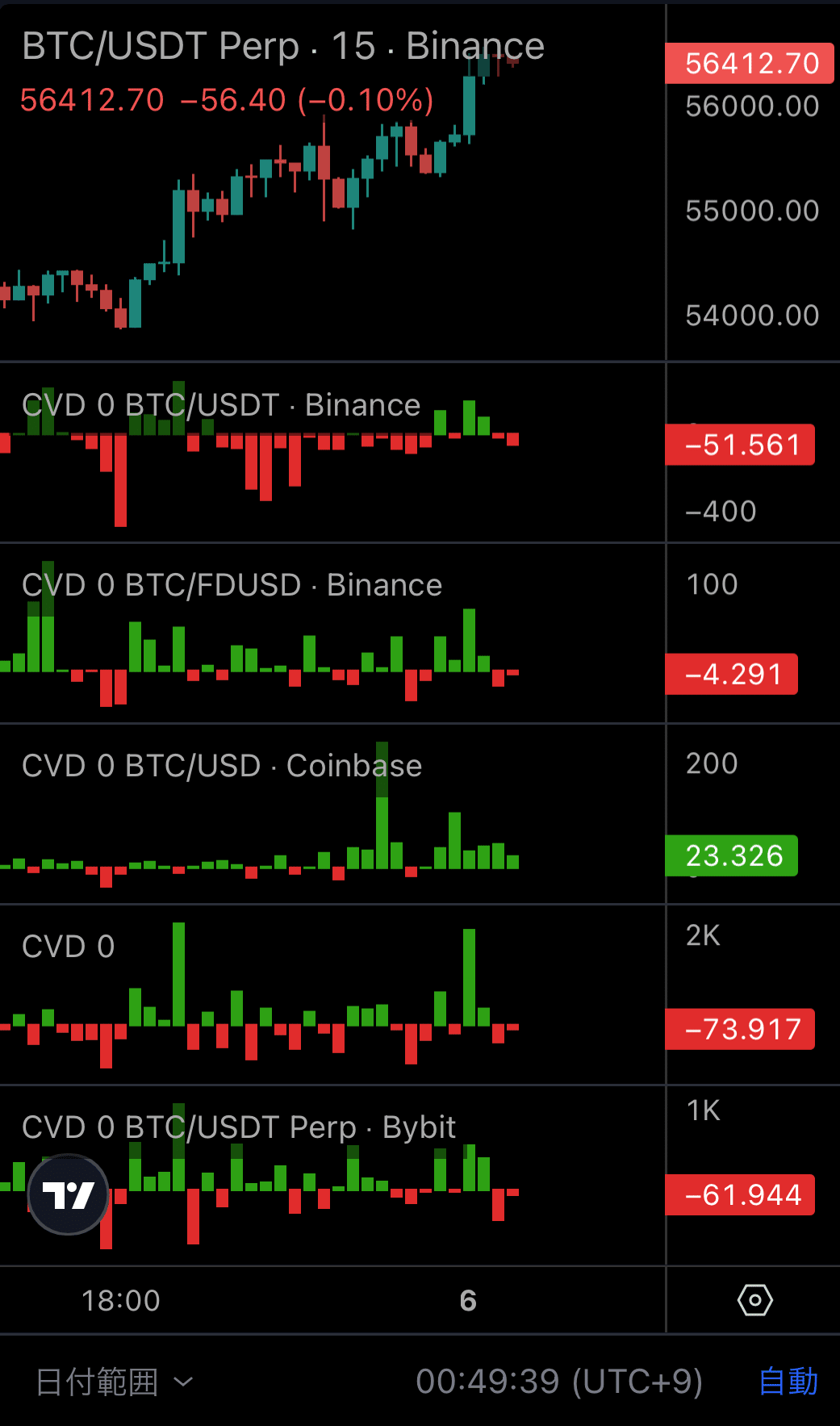 CoinalyzeでのCVD分析画面の設定｜セイランドのブログ