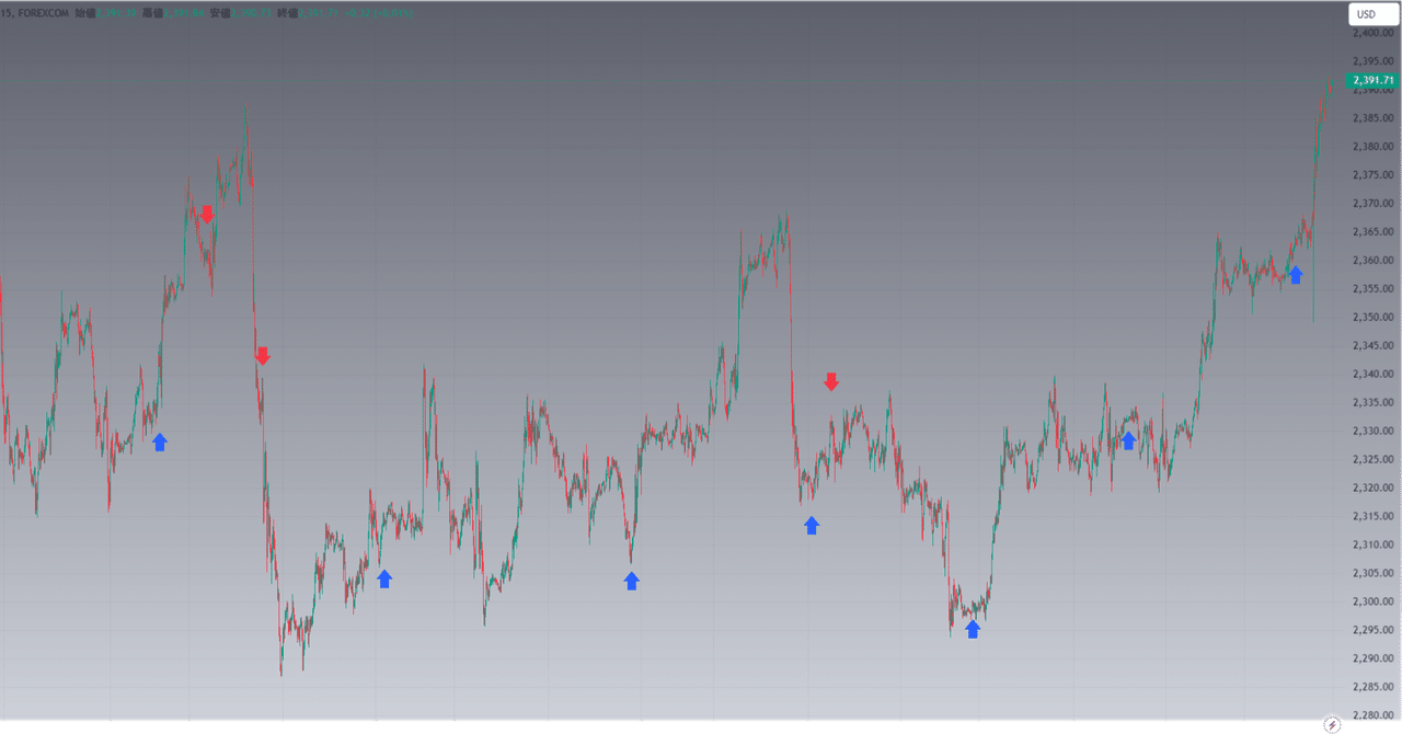 キモい人（BO FX IPO）｜note