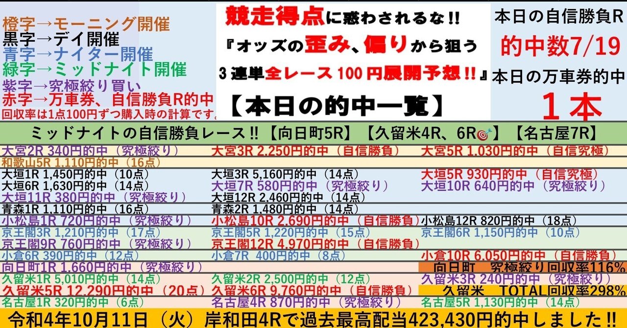 76（土）🌃ミッドナイト向日町競輪＆久留米競輪＆名古屋競輪🌃全レース3連単予想 ️ 競輪予想【自信勝負レースは向日町5r、久留米4、6r
