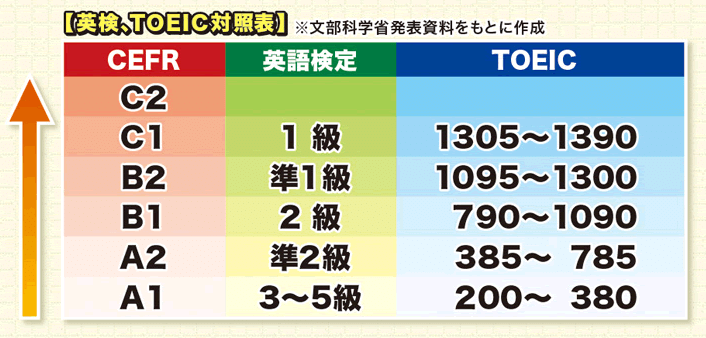 noteも勉強も運動もしなきゃ けどポテチうまい｜伊藤 翼(いとう つばさ)🐚