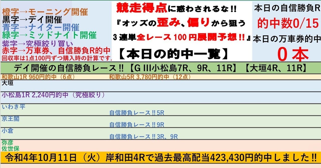 77（日）☀️モーニング、デイ開催2場セット☀️和歌山競輪＆大垣競輪⛅️全レース3連単予想 ️ 競輪予想【自信勝負レースは和歌山3、6r