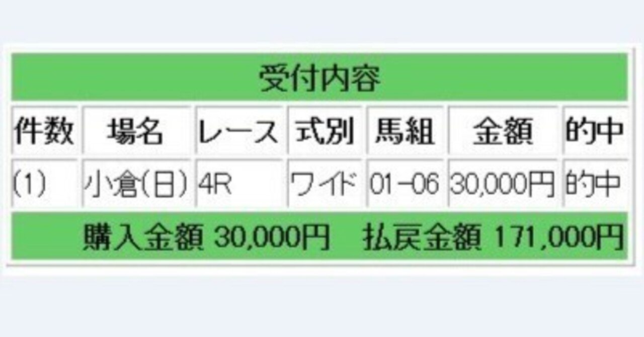 【競馬】7月7日（日曜日）の1点勝負競馬予想【結果】2戦1勝で17万円獲得となりました。｜分析家の競馬~競馬トレセンからの生情報~
