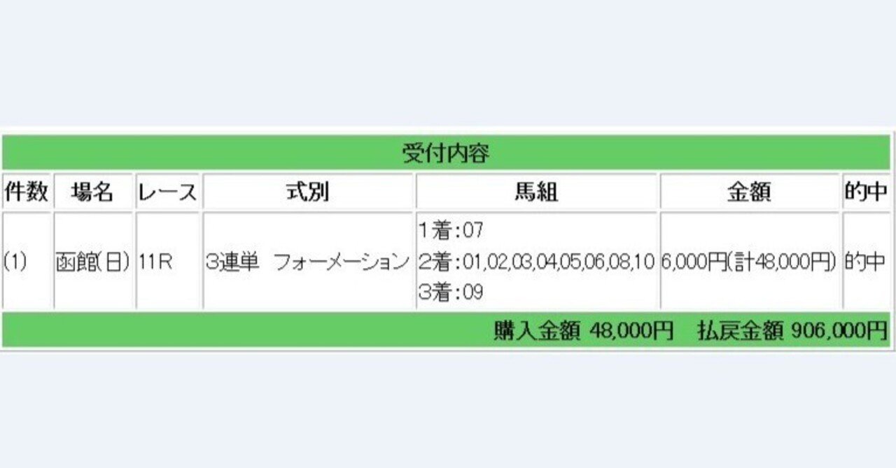 【競馬】7月7日（日）の競馬考察【結果】sランクレース的中で90万円獲得となりました｜競馬考察