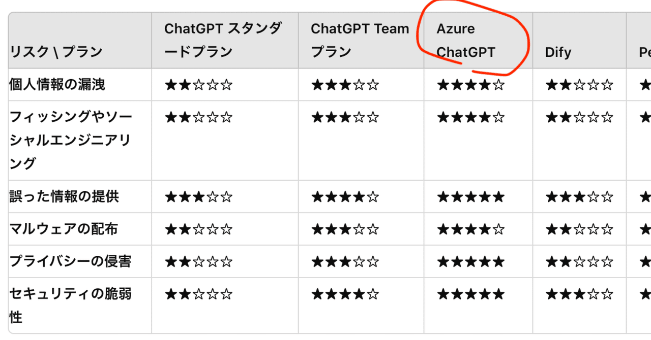 中川達生/AI開発のROX CEO｜note