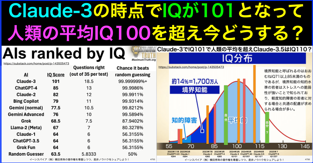 Claude-3時点でIQ101で人類の平均IQ100を超えた今どうする？｜(新潟県)長岡造形大学 情報リテラシー論 講師 横田秀珠