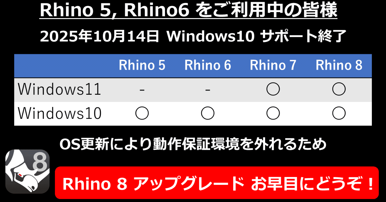 Rhino5, Rhino6をご利用の皆様｜Windows10サポート終了のためOS更新とRhino8へのアップグレードをお早めに｜真剣note