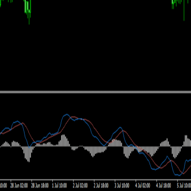 （無料DL）一般的なMACD（MT4）｜じゅにこ