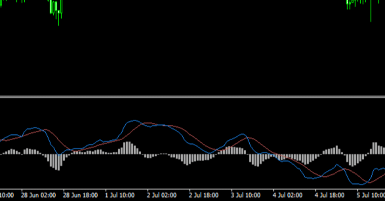 （無料DL）一般的なMACD（MT4）｜じゅにこ