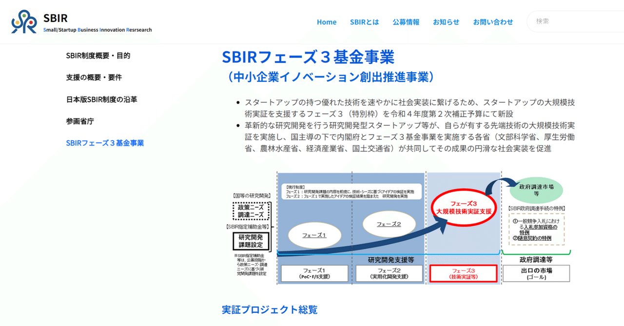 内閣府のホームページにSBIRフェーズ3基金事業の採択者公開｜松田祐樹＠MD-Farm