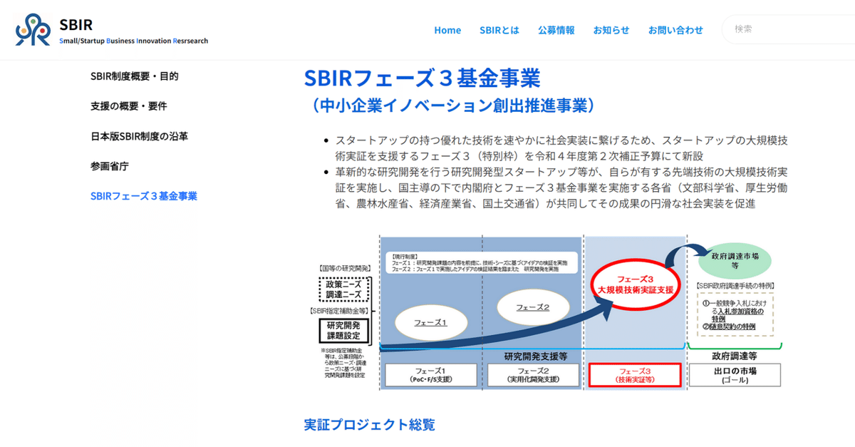 内閣府のホームページにSBIRフェーズ3基金事業の採択者公開｜松田祐樹＠MD-Farm