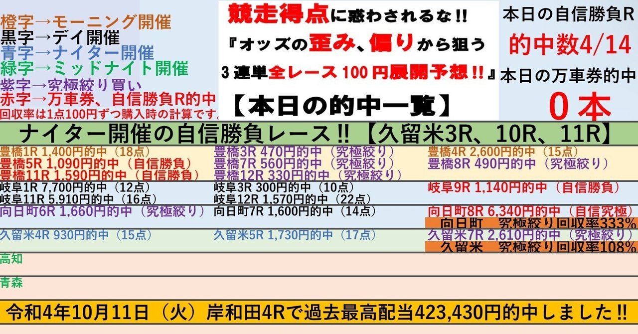 711（木）🌆ナイター久留米競輪2日目🌆全レース3連単予想 ️ 競輪予想 【自信勝負レースは3、10、11r】 こちらから見れます⬇️