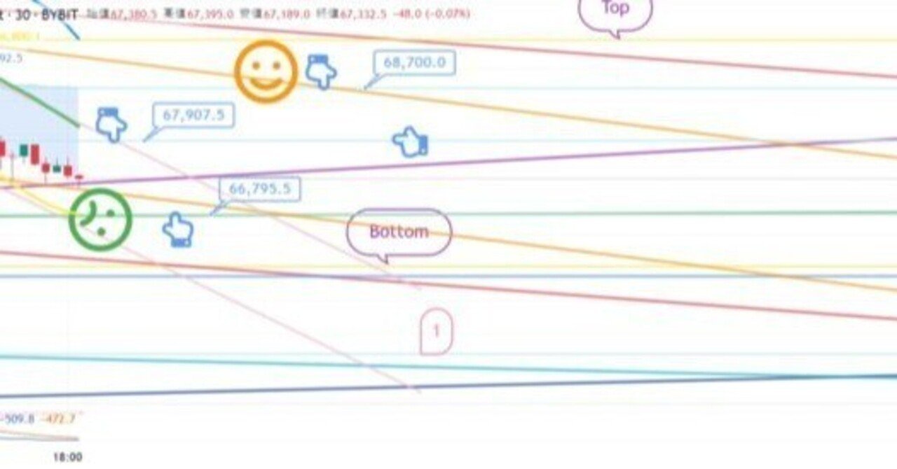BTCUSD 6月11日ビットコインBybitチャート分析です｜CryptoExpressJapan